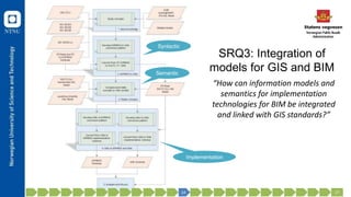 Thesis presentation for defence | PPTX | Databases | Computer Software and Applications