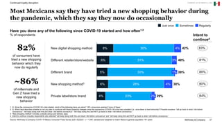 McKinsey Survey: Mexican consumer sentiment during the coronavirus ...