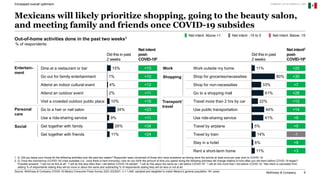 McKinsey Survey: Mexican consumer sentiment during the coronavirus ...