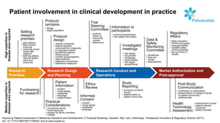 Don't just talk about patient centricity - put meaningful patient ...