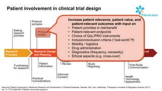 Don't just talk about patient centricity - put meaningful patient ...