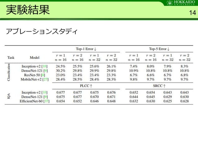 Learning to Resize Images for Computer Vision Tasks | PPT