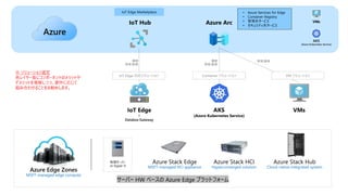 20210514 hccjp azure_stackedgesession | PPT