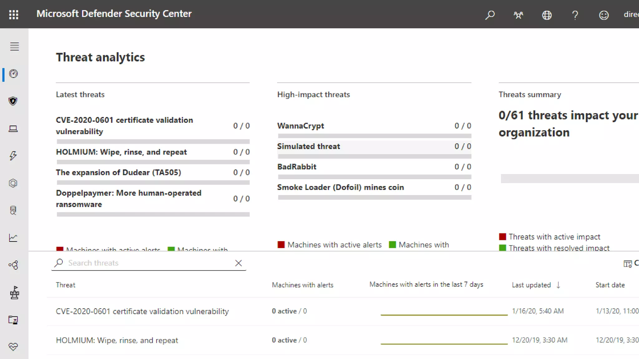 Microsoft 365 Security Overview | PDF