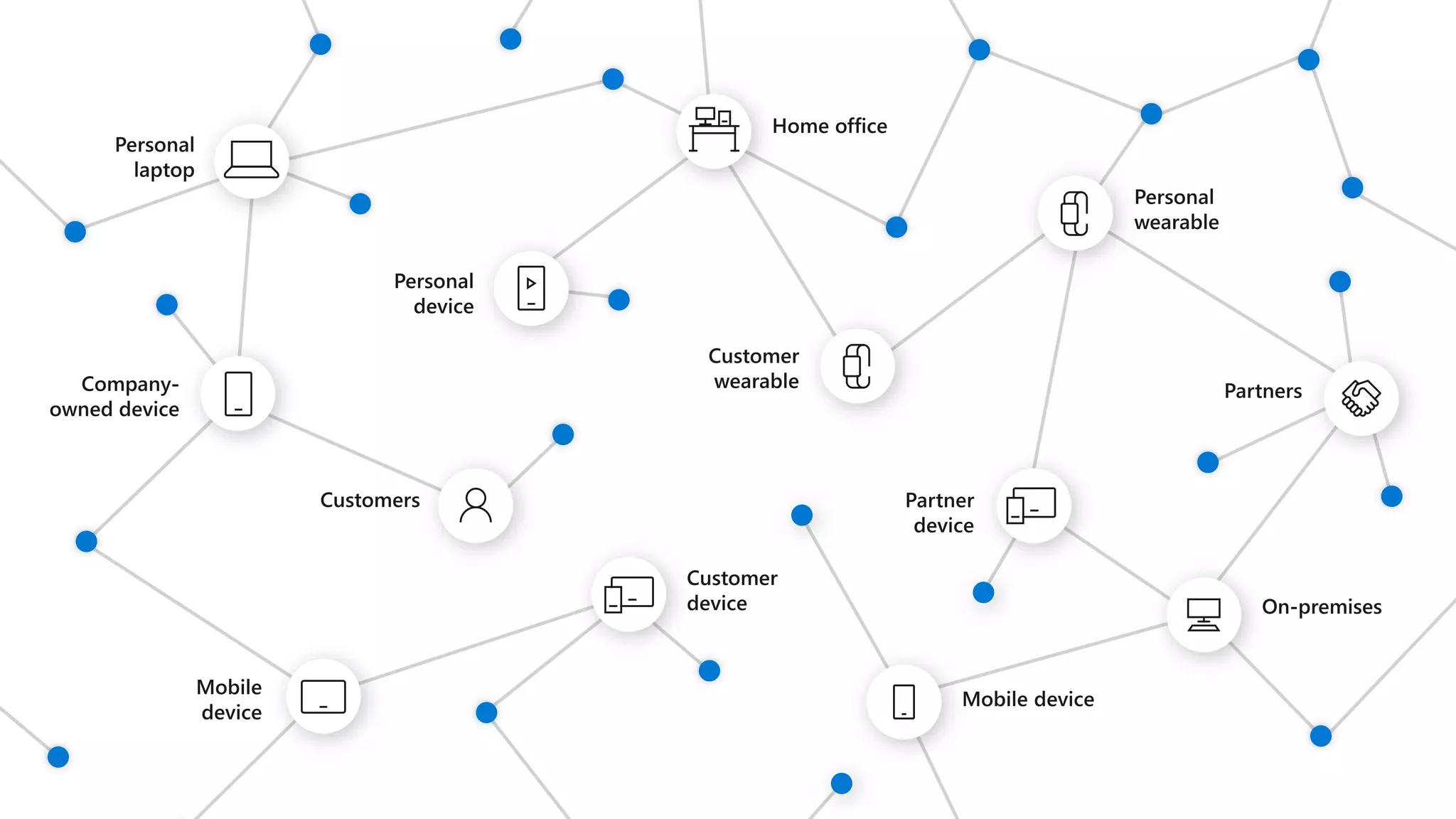 Microsoft 365 Security Overview | PDF