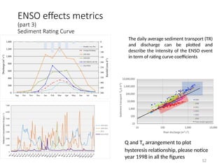 Hydrological – sediment transport model for erosive basins.pptx