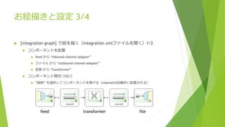 Spring Integration 超入門 | PPTX | Programming Languages | Computing