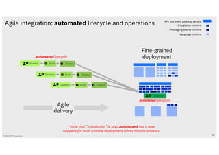 Automating agile integration | PPT