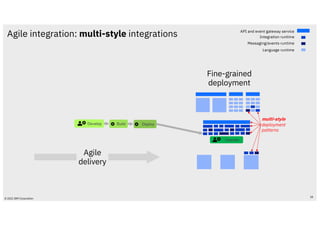 Automating agile integration | PPT