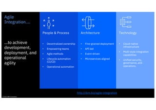 Automating agile integration | PPT