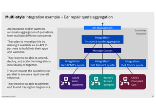 Automating agile integration | PPT