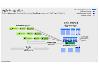Automating agile integration | PPT