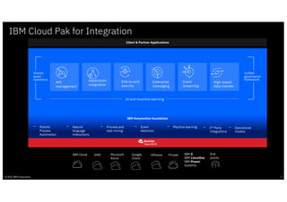 Automating agile integration | PPT