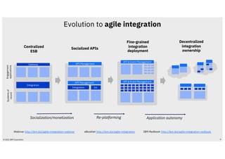 Automating agile integration | PPT