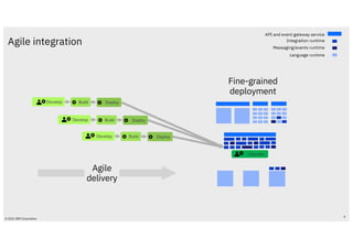 Automating agile integration | PPT