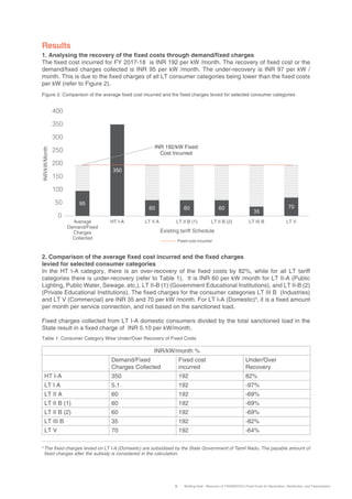 BRIEFING NOTE: RECOVERY OF TANGEDCO’S FIXED COSTS FOR GENERATION ...