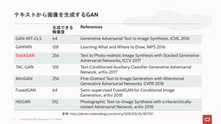 20210531 ora jam_stackgan | PPT