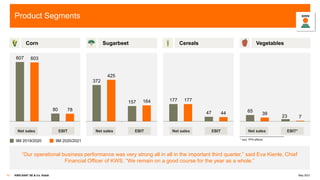 German global seed company KWS 2021_05_KWS.pdf