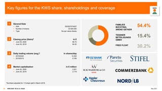 German global seed company KWS 2021_05_KWS.pdf