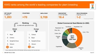 German global seed company KWS 2021_05_KWS.pdf