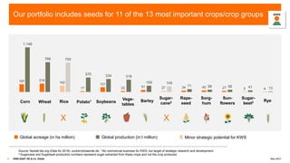 German global seed company KWS 2021_05_KWS.pdf