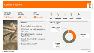 German global seed company KWS 2021_05_KWS.pdf