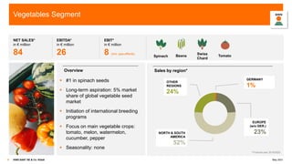 German global seed company KWS 2021_05_KWS.pdf
