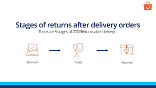Tracking returns | PPT