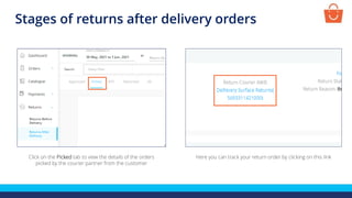 Tracking returns | PPT