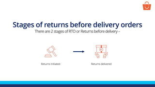 Tracking returns | PPT