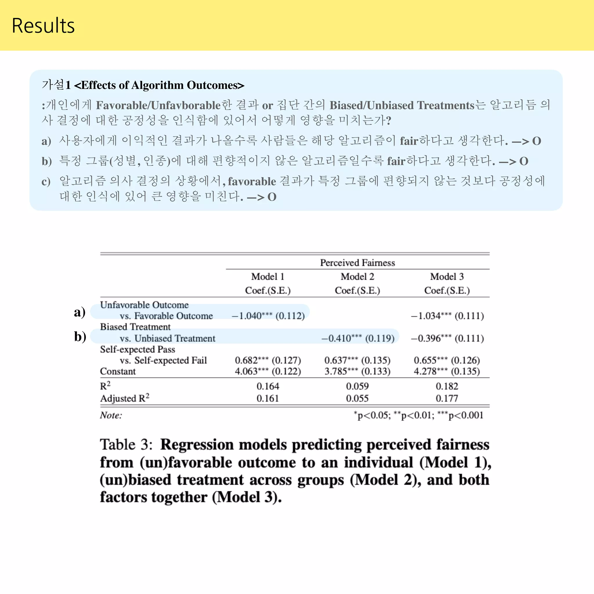 Factors Influencing Perceived Fairness in Algorithmic Decision-Making: Algorithm Outcomes ...