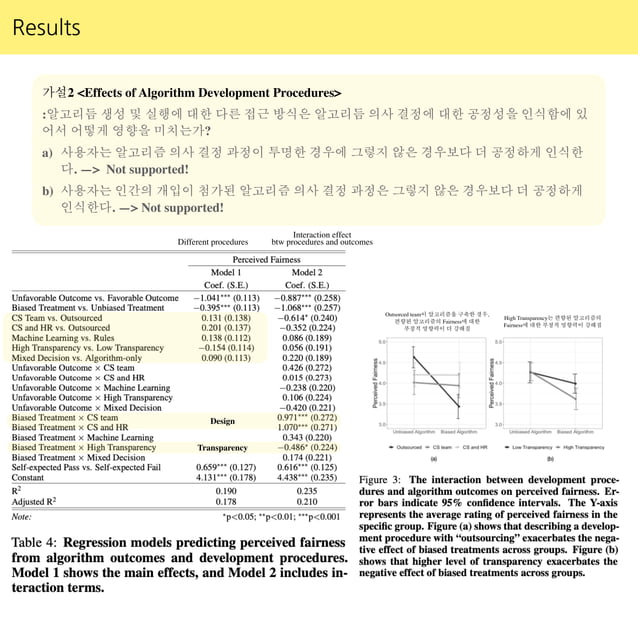 Factors Influencing Perceived Fairness in Algorithmic Decision-Making ...