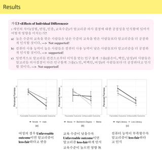 Factors Influencing Perceived Fairness in Algorithmic Decision-Making: Algorithm Outcomes ...