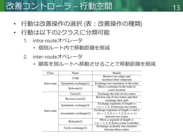 A Learning-based Iterative Method for Solving Vehicle Routing Problems | PPT