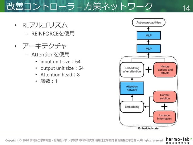 A Learning Based Iterative Method For Solving Vehicle Routing Problems Ppt 2639