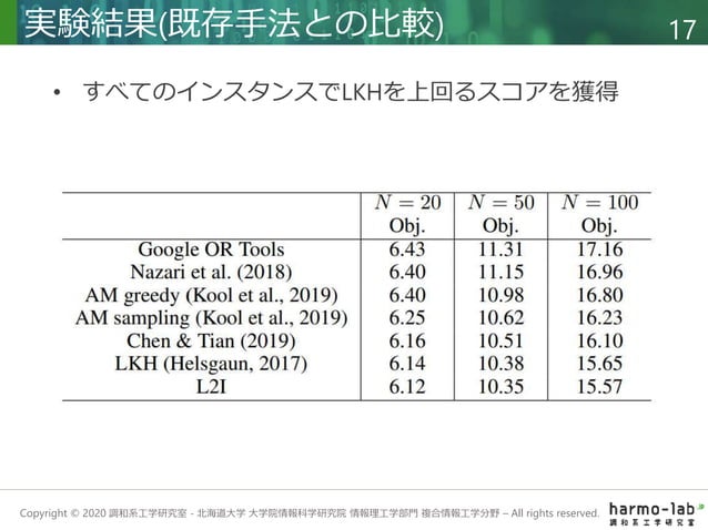 A Learning-based Iterative Method for Solving Vehicle Routing Problems | PPT