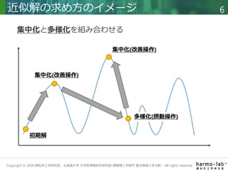 A Learning-based Iterative Method for Solving Vehicle Routing Problems | PPT