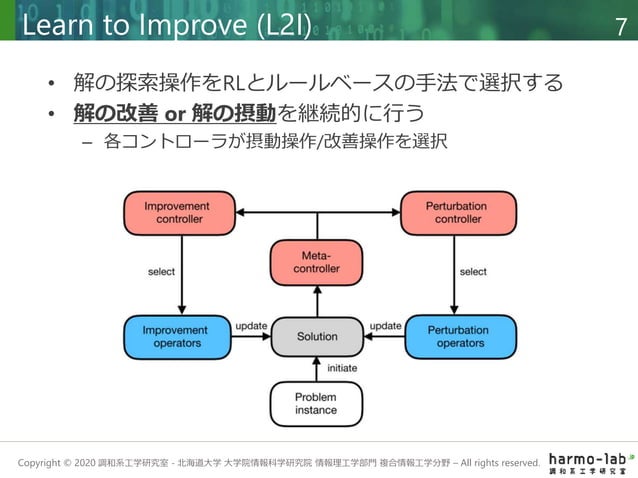 A Learning-based Iterative Method for Solving Vehicle Routing Problems | PPT