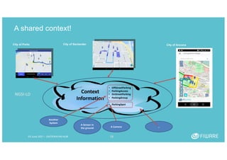 Introduction to FIWARE technology | PDF