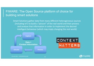 Introduction to FIWARE technology | PDF