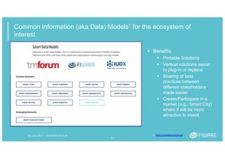 Introduction to FIWARE technology | PDF | Internet of Things | Internet