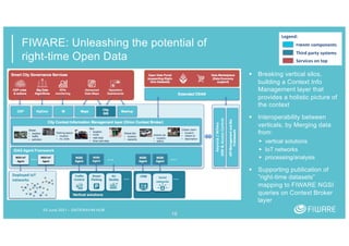 Introduction to FIWARE technology | PDF | Internet of Things | Internet