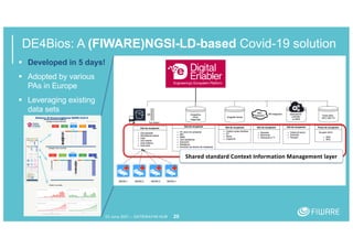 Introduction to FIWARE technology | PDF