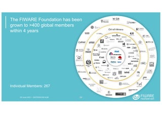 Introduction to FIWARE technology | PDF | Internet of Things | Internet
