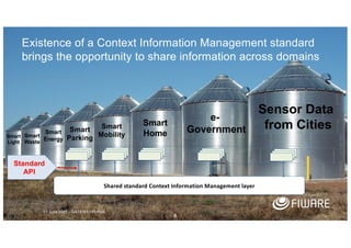 Introduction to FIWARE technology | PDF