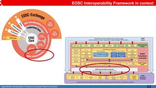 Organisational Interoperability in Practice at Universidad Politécnica de Madrid | PPT