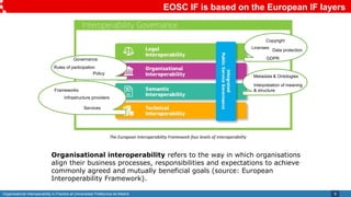 Organisational Interoperability in Practice at Universidad Politécnica ...