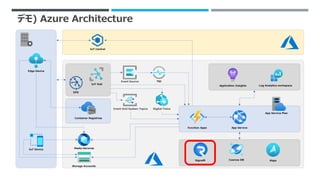 IoT業界で必須サービスになってきたAzure Web PubSubとAzure IoT EdgeのEFLOWについてご紹介 | PDF