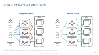 Dr. Andreas Birk: Patterns of Agile Success in Medical Device ...