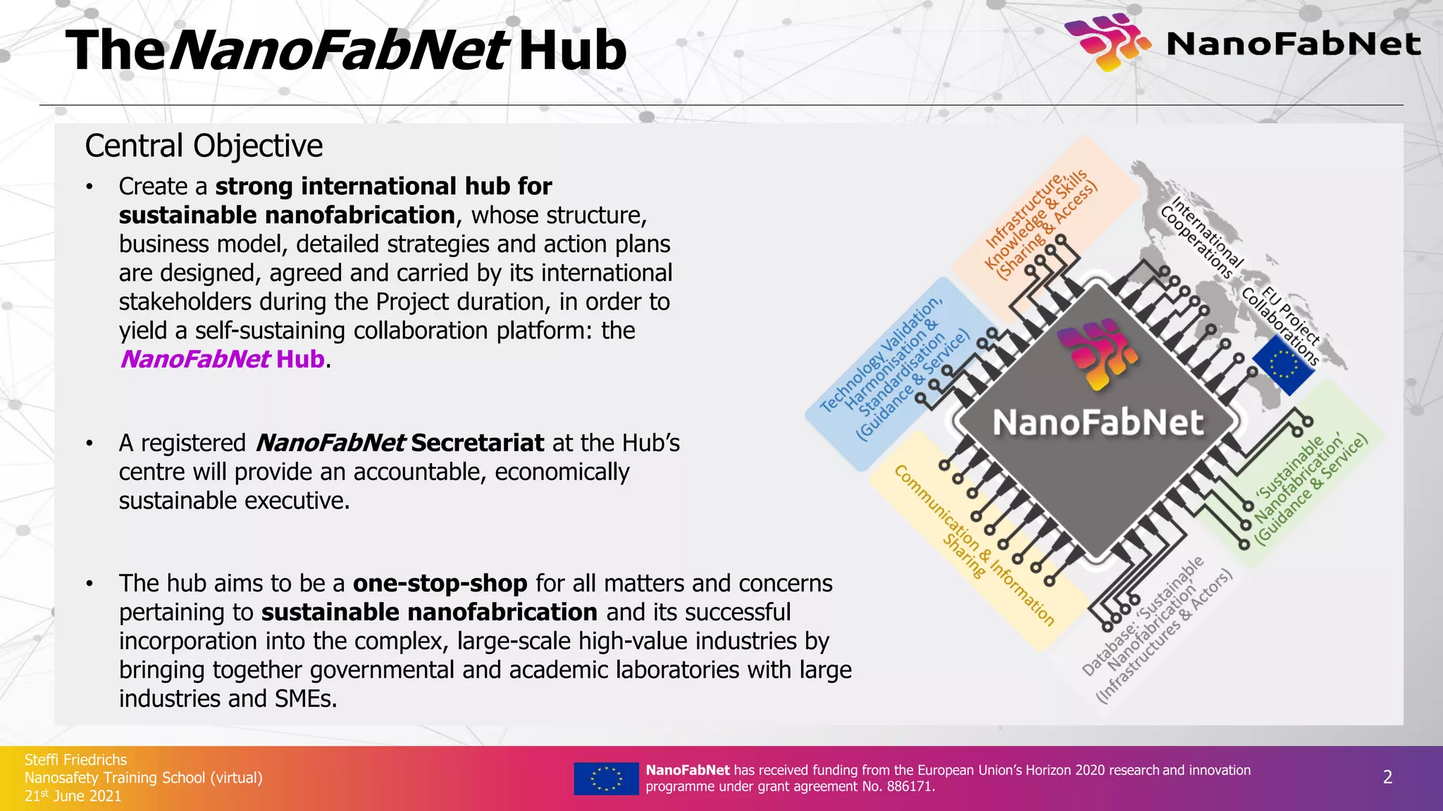 Concepts of Sustainable Nanofabrication | PPT